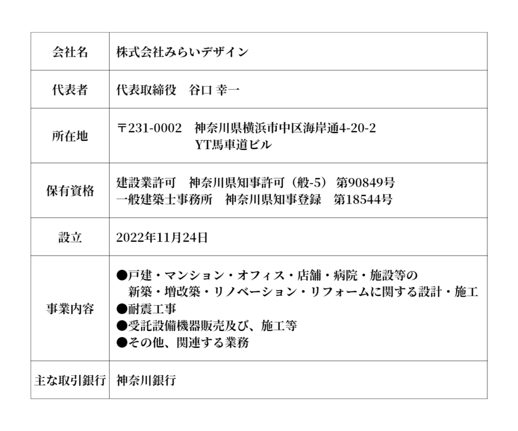 会社概要 - 株式会社みらいデザイン